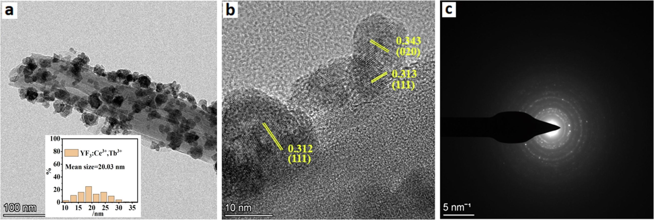 Synthesis of novel halloysite@YF3:Ce3+,Tb3+ nanocomposite for enhanced ...